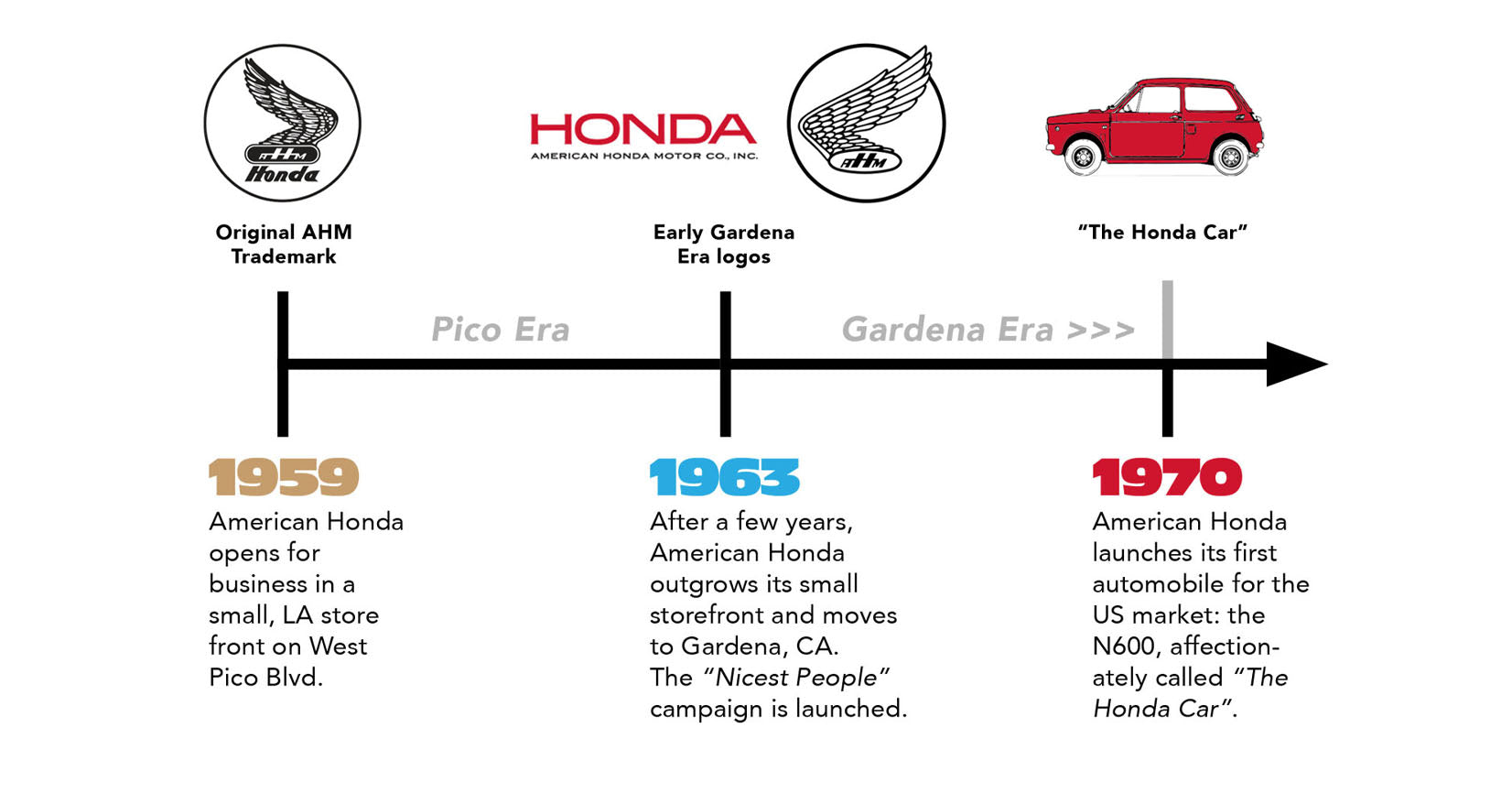 American Honda Collection – Vintage Culture